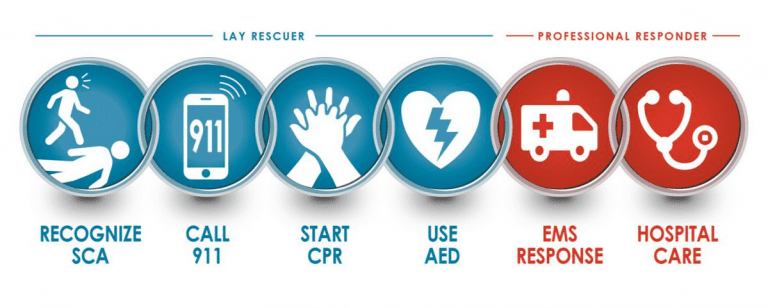 Cardiac Chain of Survival - Parent Heart Watch