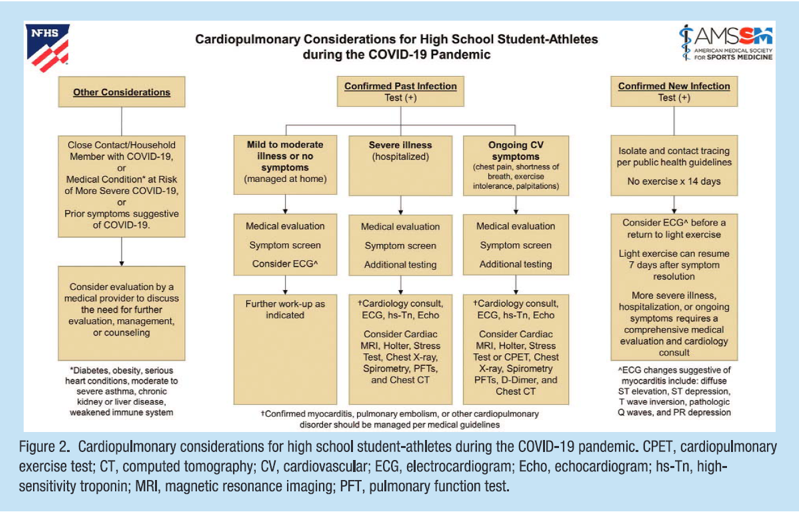 Youth Sports Exams - Parent Heart Watch